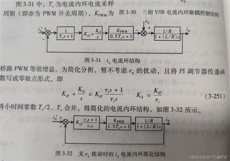 并网逆变器学习笔记4 电流环和电压环参数设计并网的电流环控制 Csdn博客