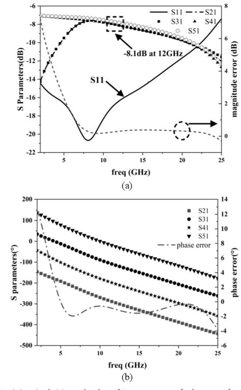 Figure 4 From A 6bit Ultra Wideband Passive Phase Shifter In 013μm