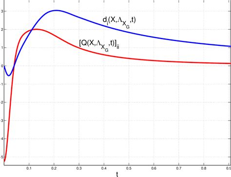 Figure 1 From On Mmse Properties And I Mmse Implications In Parallel