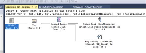 sql server optimisation using tools like activity monitor and