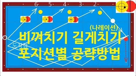 224 비겨치기3쿠션 비껴치기길게치기 3쿠션치는법 3cushion Youtube