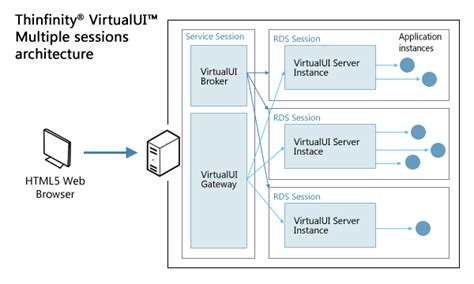 Cybele Software Releases Thinfinity® Virtualui™ V11 Now With Improved Scalability And Fault