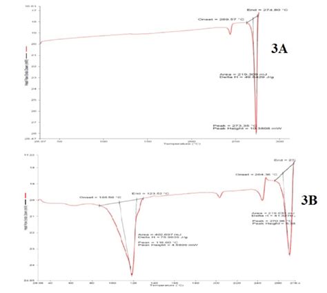 Ft Ir Spectrum Of Losartan Potassium With All Excipients Of Lsr Tablet Download Scientific
