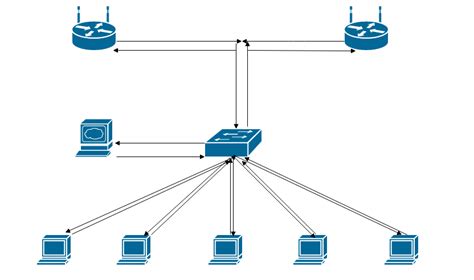Routing Proper Network Design For Office Use Network Engineering Stack Exchange