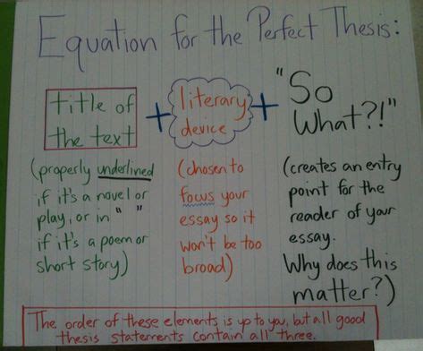 Crafting A Strong Thesis Statement Tips And Examples