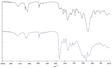 The Ftir Spectra Of Polyurethane Ether Black Spectrum And Download Scientific Diagram