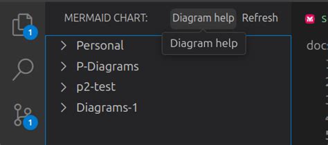 Github Mermaid Chartvscode Mermaid Chart The Code For The Mermaid