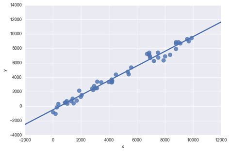 Anthony Kleerekoper How To Create A Heatmap In Gnuplot