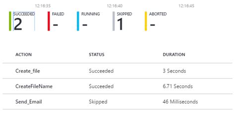 11 Logic Apps Conditions Runs Action Historypng Sandro Pereira