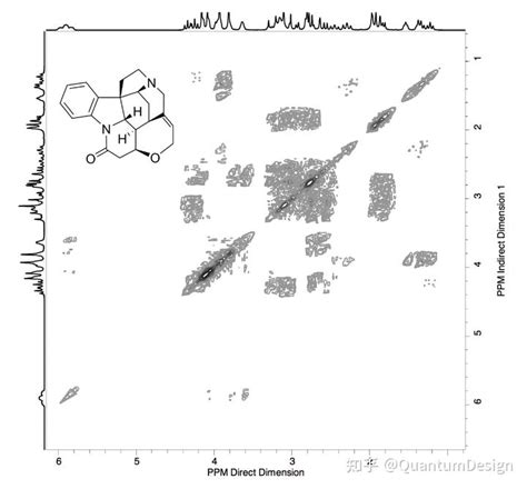 台式核磁共振技术，带您轻松探索分子结构奥秘 知乎