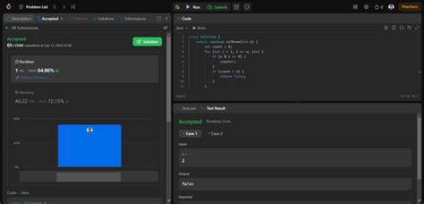 Rahul Jaswal On Linkedin 100daysofcode Leetcode Codingjourney Java