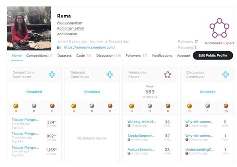 Ruma Sinha On Linkedin My Kaggle Journey Started In 2021 And Moved From Novice To Expert This