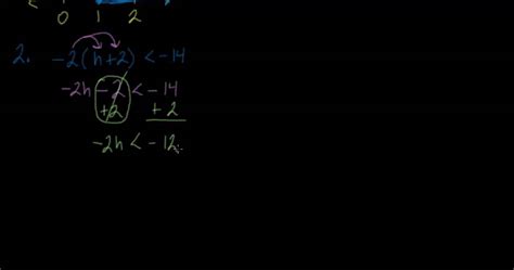 Solving Inequalities Involving The Distributive Property Youtube