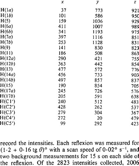 Hydrogen Atom Positionalparameters × 103 Download Table