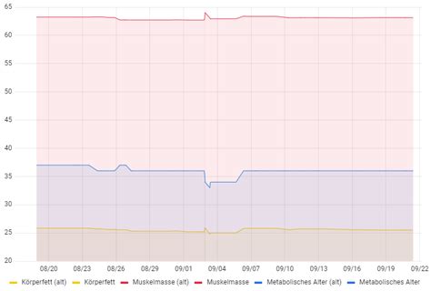 How Two Visualize Two Queries With A Single Line InfluxDB Grafana Labs Community Forums