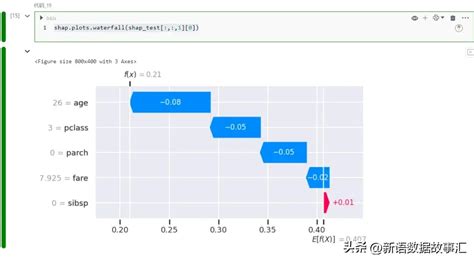 一文带您了解shap：机器学习的模型解释 51cto Com