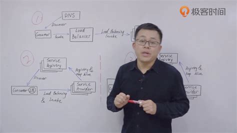 第 讲微服务最经典的三种服务发现机制 YouTube