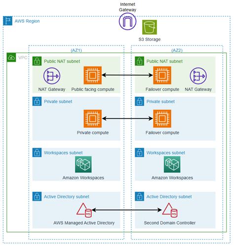 quick starts microsoft workloads on aws