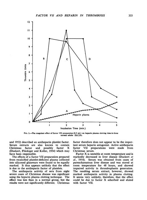 Factor Vii And Heparin In Thrombosis Pmc