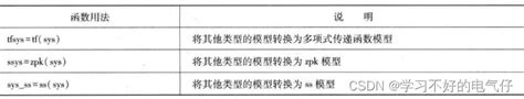 Matlab 控制系统模型之间的转换matlabmatlab里控制系统的三种数学模型的转换tfzpksstf2ss