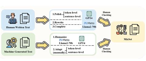 Dongping Chens Website Homepage