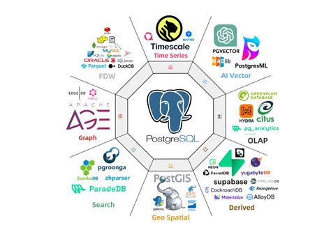 Pgvectorscale — Accelerating Ai Development With High Performance Vector Search In Postgresql