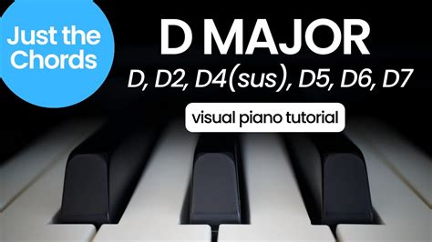 Piano Keyboard D7 Chord At Jade Stainforth Blog