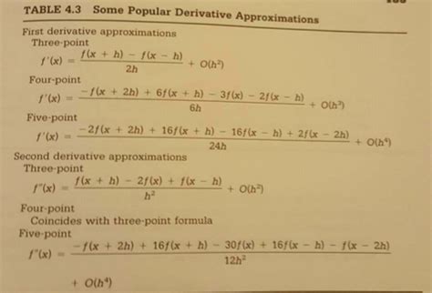 This Question Is From An Introduction To Numerical