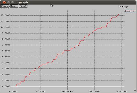 Figure 1 From Distributed Data Collection Scheme For Store And Forward