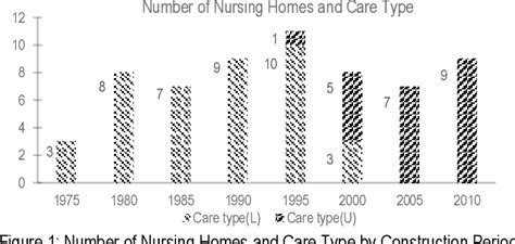 Figure 1 From A Classification Of Japanese Nursing Homes On The Spatial Layouts Of Common