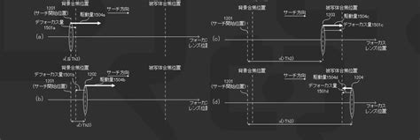 Canon Patent Application Major Defocus Af Improvements Canon Rumors
