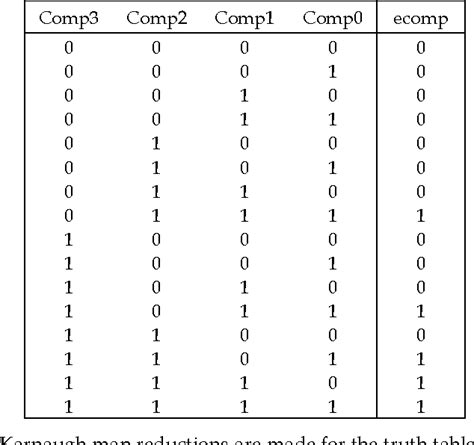 table iii from fixed width booth multiplier using error compensation