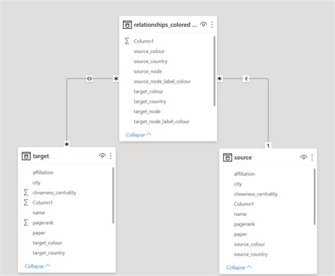 Solved Table Visualization Concatenate Columns From Two