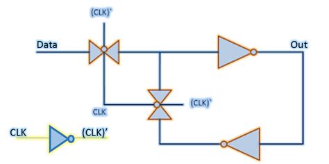 VLSI UNIVERSE Basics Of Latch Timing