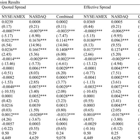 Regression Results From Alternative Estimation Methods Download Table
