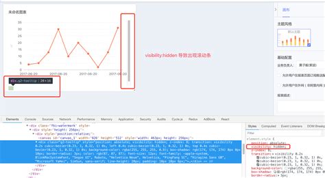 Tooltip 隐藏时不应占用空间 · Issue 1034 · Antvisg2 · Github