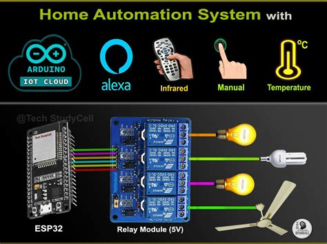 Arduino Iot Cloud Esp32 Alexa Control Smart Home Iot 2021