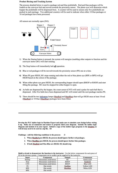 Product Boxing And Tracking Systemthe Process