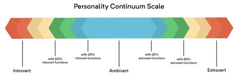 Introversion My Journey To Learning How To Speak In Public