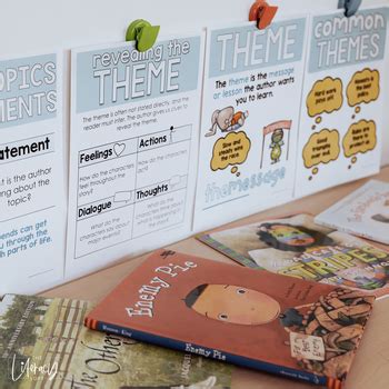 Theme Th And Th Grade Reading Comprehension Passages Exit Slips Anchor Chart