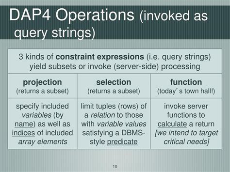 PPT OPeNDAP Unidata Development Of DAP A Data Access Protocol PowerPoint Presentation ID