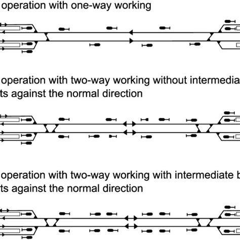 Pdf Railway Signalling Principles