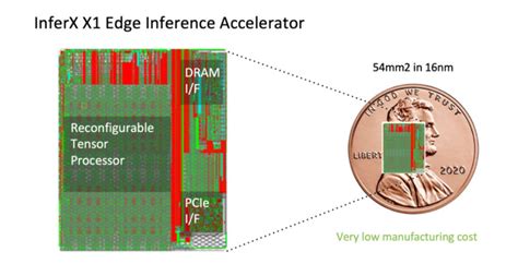 Flex Logix Inferx X1 Ai Inference Accelerator Takes On Nvidia Jetson Xavier Nx Cnx Software