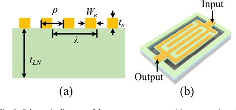 Figure 1 From A 64 Ghz Spurious Free Acoustic Filter Based On Lithium