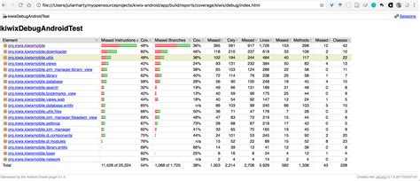 Measure Code Coverage Issue 836 Kiwix Kiwix Android GitHub