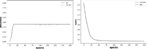 Figure 12 From Machine Learning Based Augmented Reality For Improved