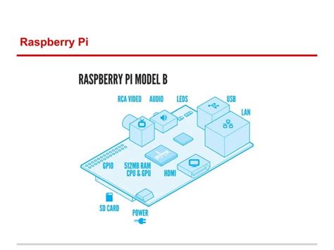 Hw Accelerated Webkitgtk On Raspberry Pi Ppt