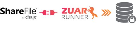 Citrix Sharefile Integration Connector Etl To A Data Warehouse Zuar