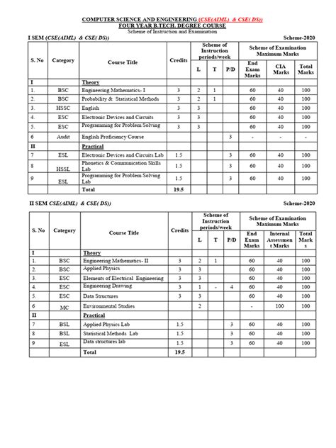 Gprec Ac Inscheme 2020gprec 9x Scheme 202020csd20structure
