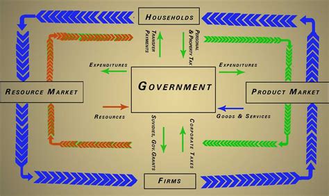 Understanding The Circular Flow Diagram In Economics